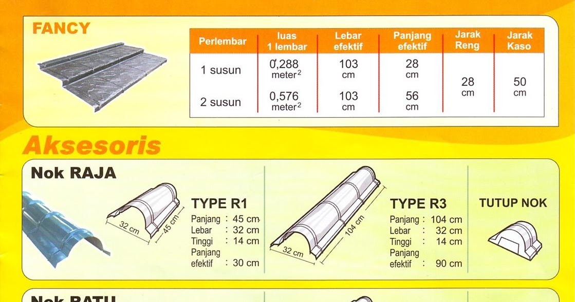 Ukuran Genteng Beton Flat Dan Kebutuhan Per M2 Nya Be - vrogue.co