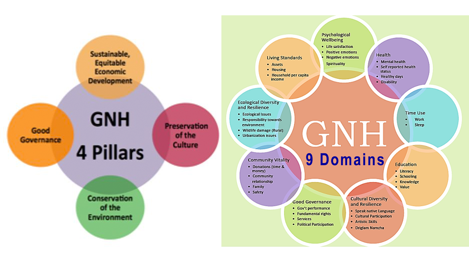 ការណែនាំឲ្យស្គាល់ទស្សនវិជ្ជាអភិវឌ្ឍន៍ជាតិ «សុភមង្គលជាតិសរុប ...