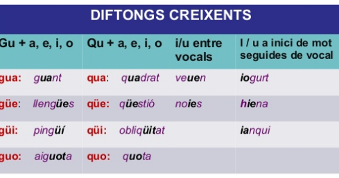 El diftong i el hiat