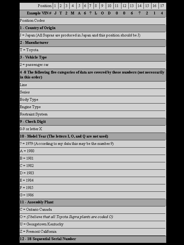thesupragoddess : The Data Plate and How to Read it