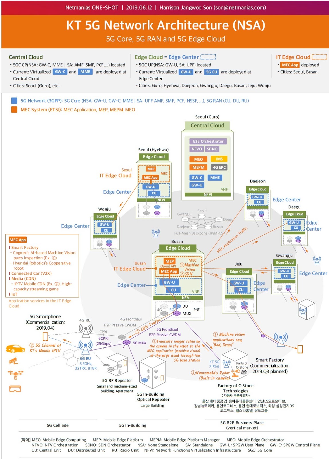 Operator Watch Blog: How is KT Reducing the Latency of their 5G Network