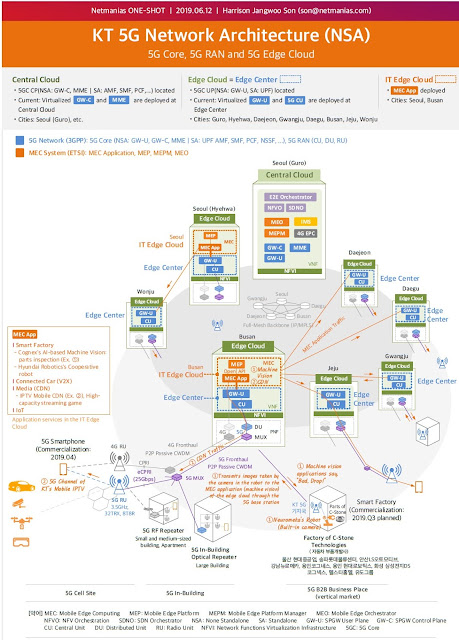 Operator Watch Blog: How is KT Reducing the Latency of their 5G Network
