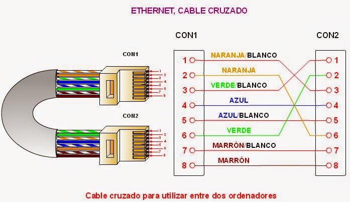 Cable Cruzado ~ Soporte técnico y Sistemas