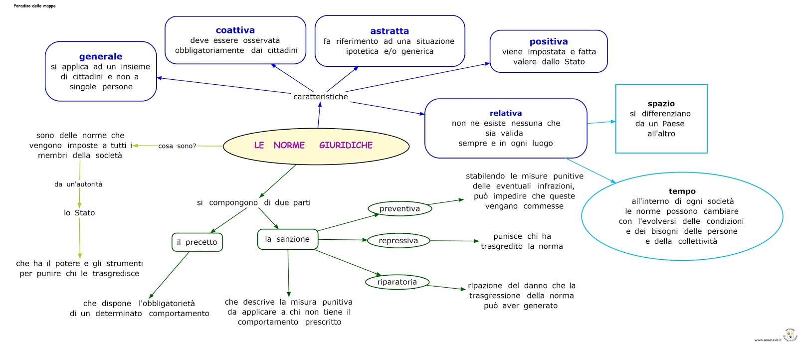 Paradiso delle mappe: Le norme giuridiche Paradiso delle mappe: Le norme giuridiche
