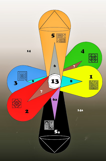 My Áereth: Celestial Geometry of MyAereth