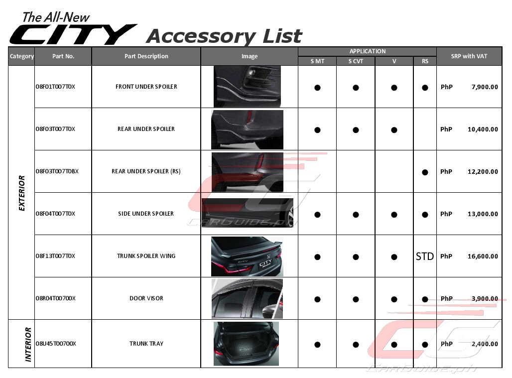 Yes, You Can Dress Up the All-New 2021 Honda City in Modulo Parts ...