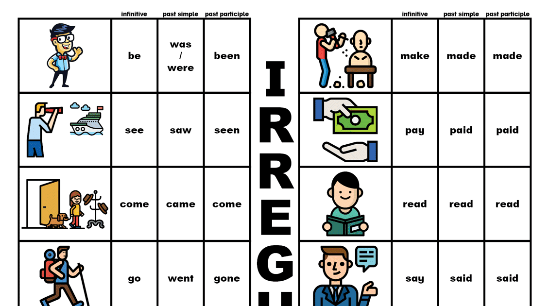 Irregular Verb Charts - Printable Posters