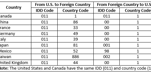 Word Wizard Wishes: How to Make International Telephone Calls