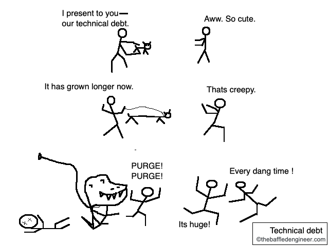 The Baffled Engineer: Comic time: Technical debt