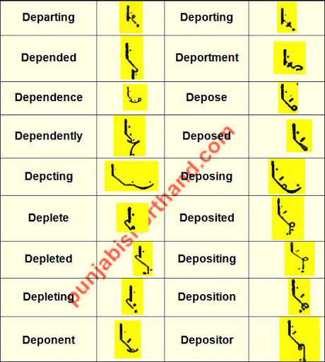 English Shorthand [D] Alphabet Outlines