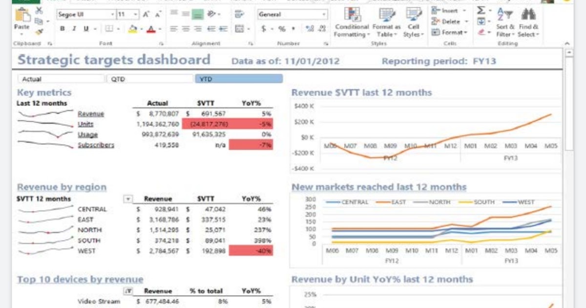 Dashboarding and Reporting with Power Pivot and Excel: How to Design ...