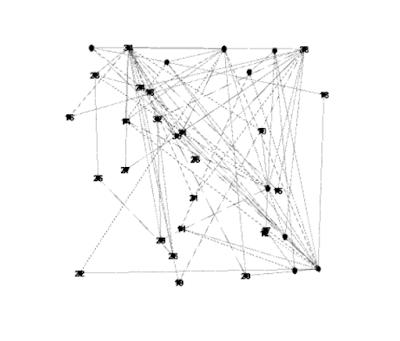 Programming for beginners: Gephi: Display node labels