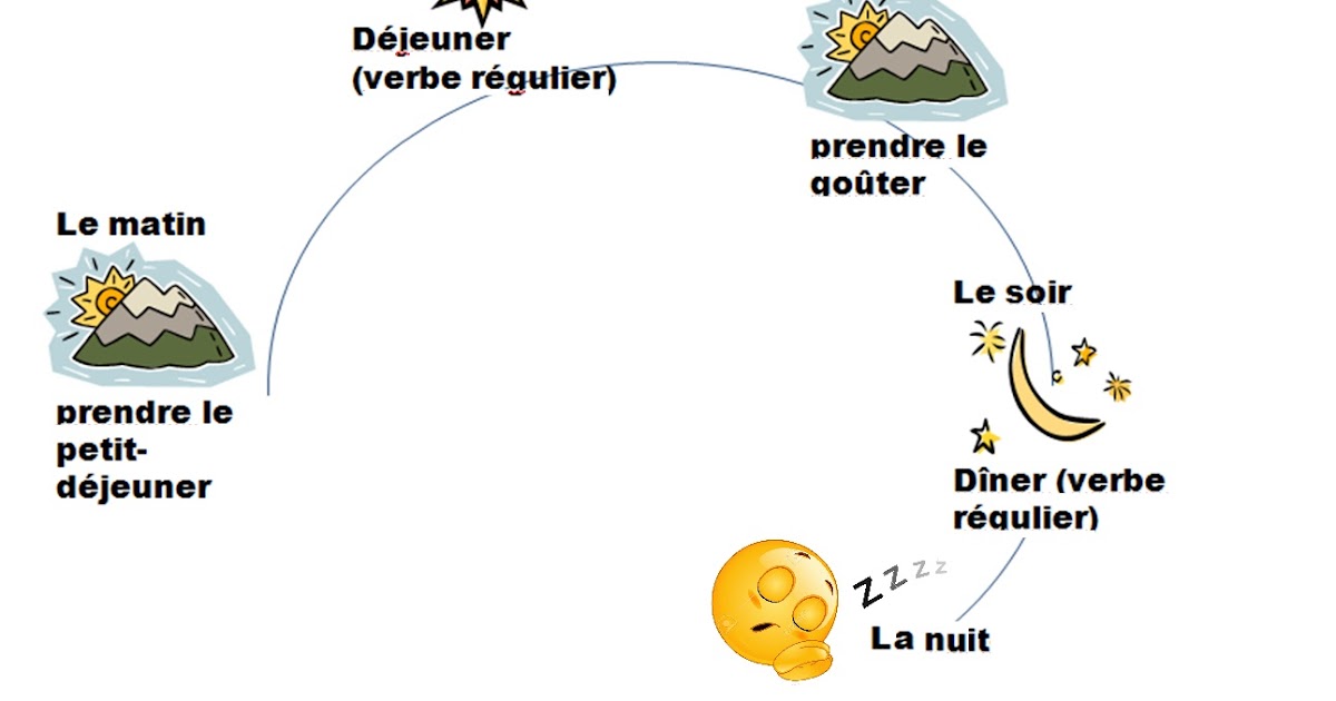 "LE COIN DE FRANÇAIS" Carmelitas Cartagena: Les moments de la journée ...