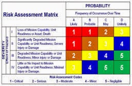 UAS Human Factors and more: An exercise in UAS ORM