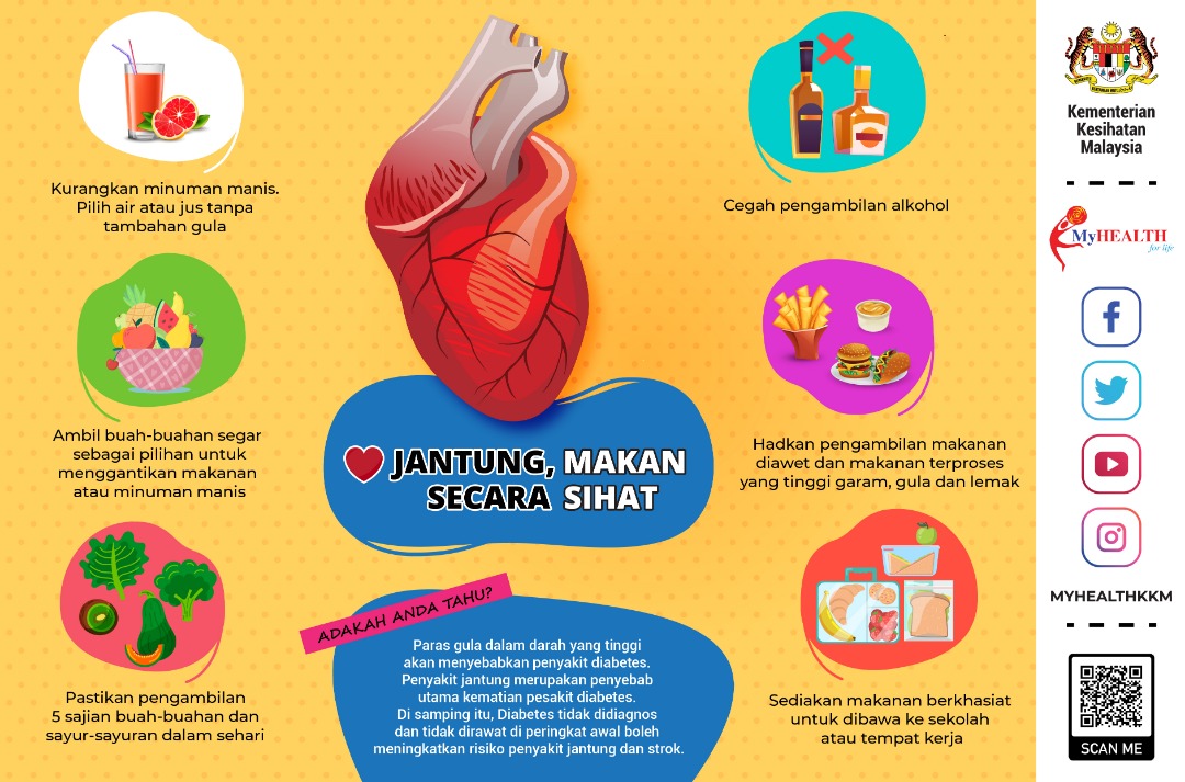 National Cancer Society of Malaysia, Penang Branch: Jantung : Makan ...