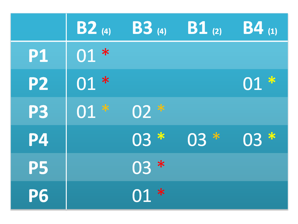 Project Management Crumbs: Output, Outcome and Benefit - Managing today ...