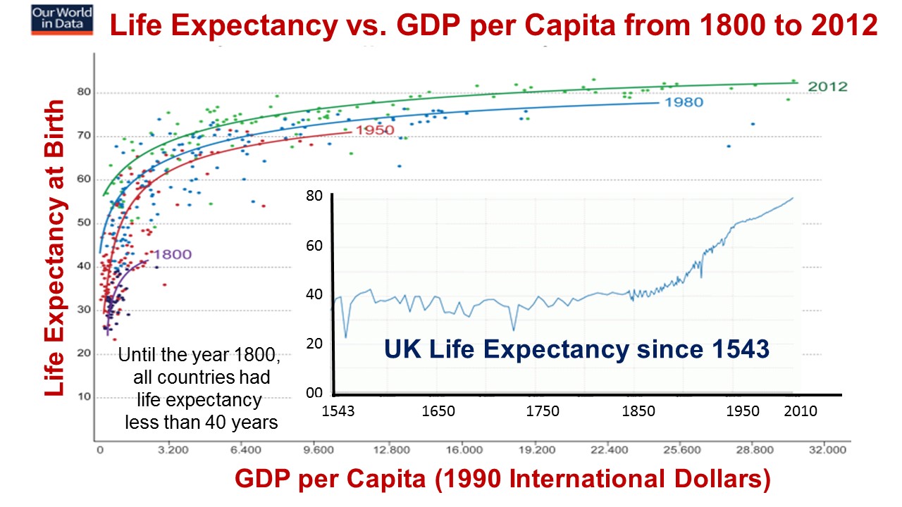 ektalks: Longevity and Quality of Life - Lifestyle and Chronic Diseases ...