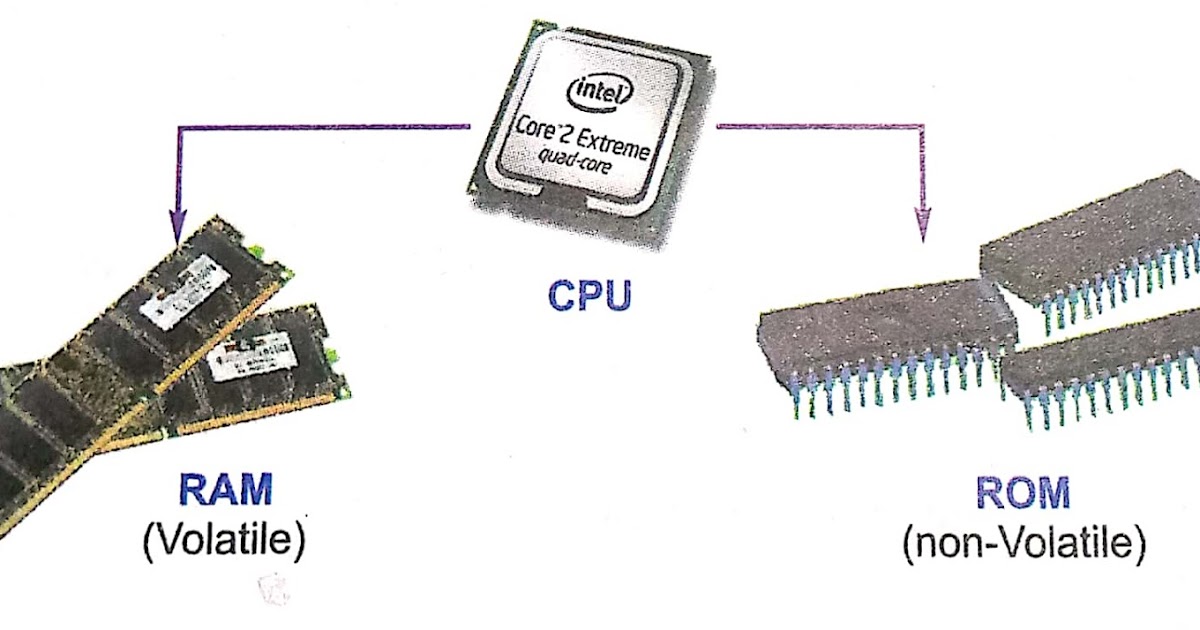 Foundation of information technology: Immediate access storage IAS
