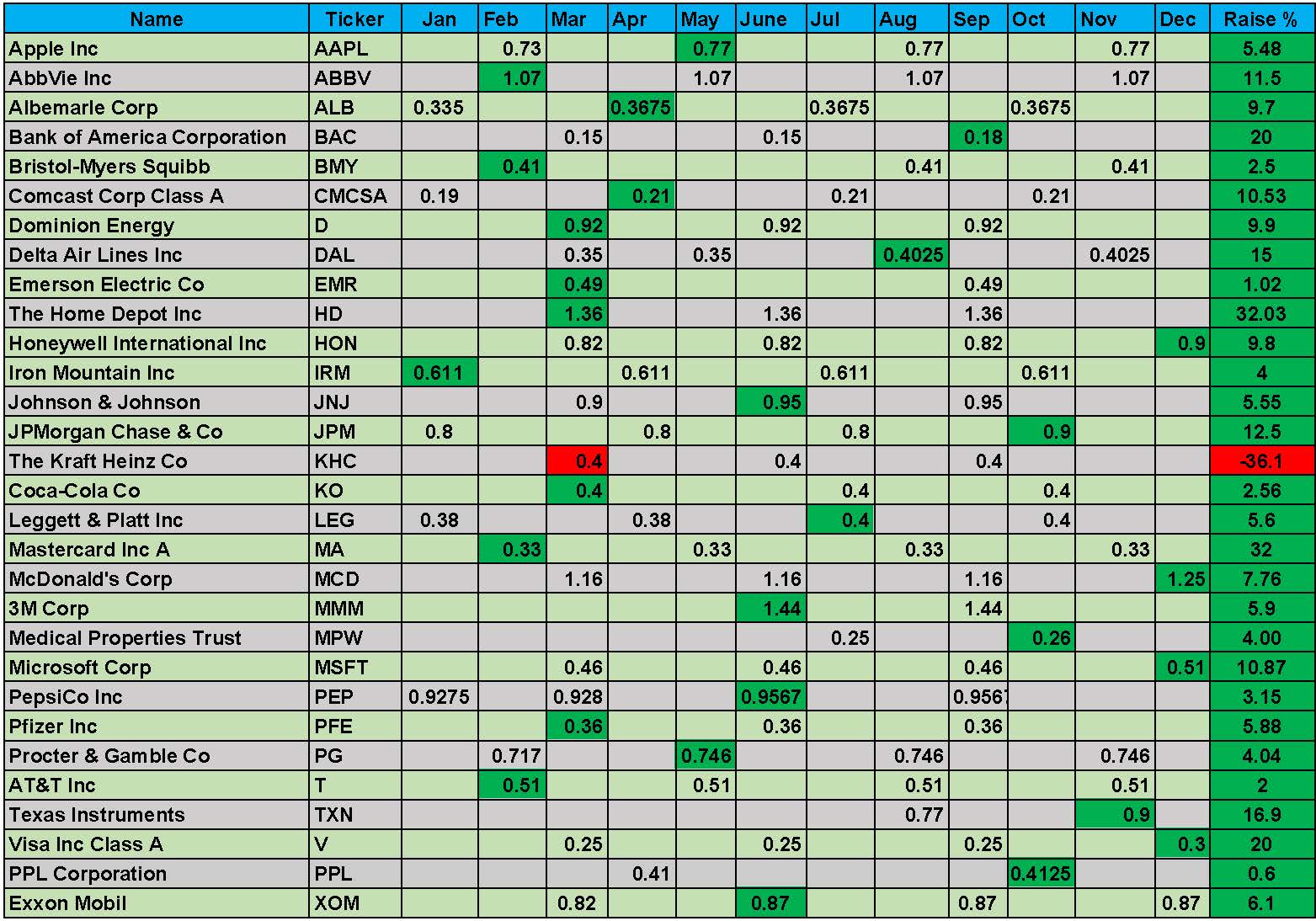 Matt's Investing Journey: Monthly Dividend Update December 2019