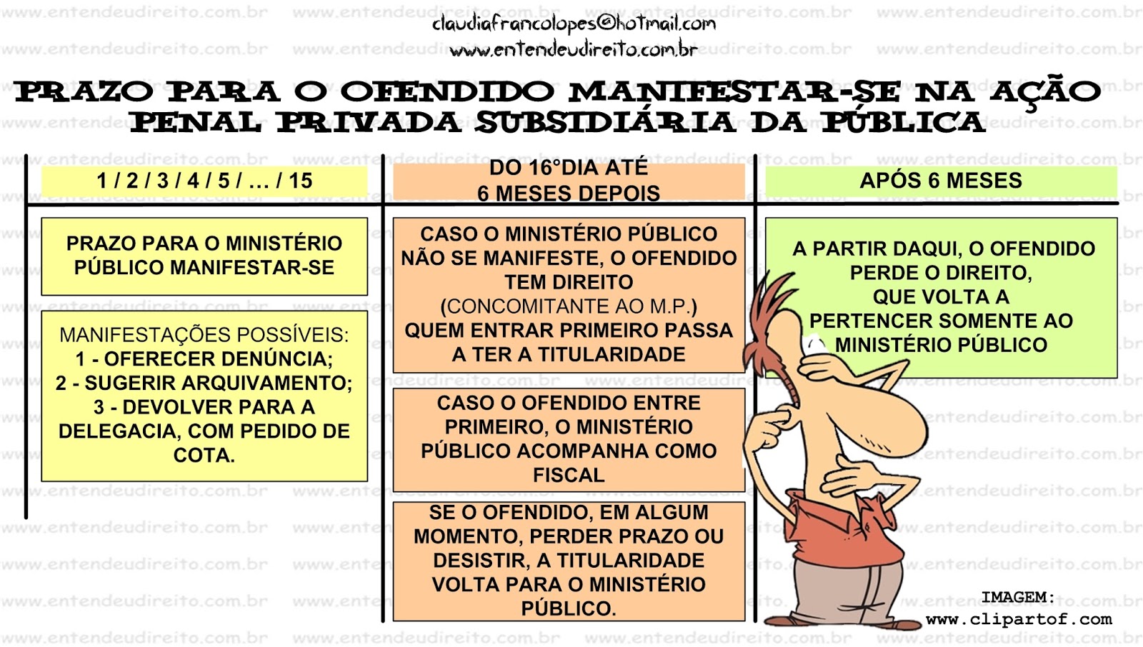 Art 150 Cp Ação Penal Pública Condicionada Ou Incondicionada - RETOEDU