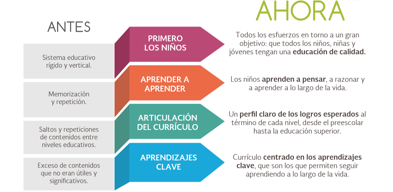 Conociendo La Nueva Escuela Mexicana: Conociendo La Nueva Escuela Mexicana