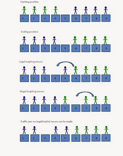 The Experiential Experience: Traffic Jam
