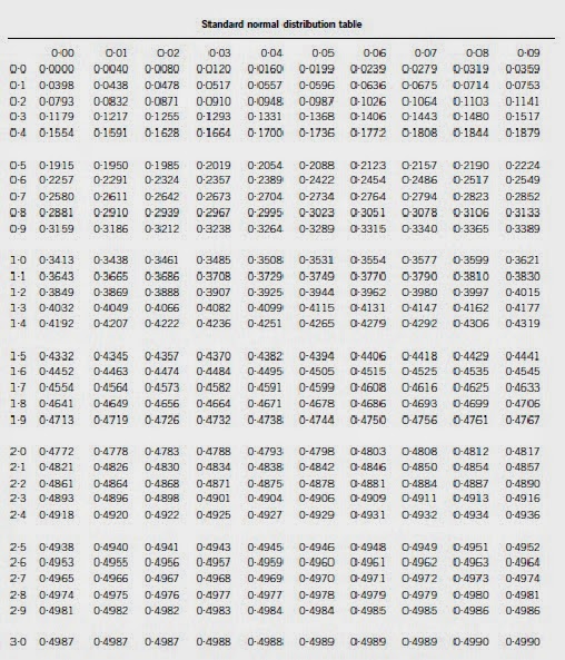 97 [FREE] PRESENT VALUE TABLE CIMA PDF PRINTABLE DOCX DOWNLOAD ZIP ...