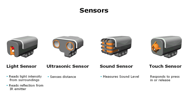 Tucson Technics: NXT Sensors