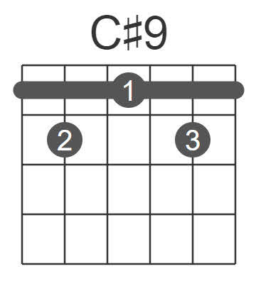 Pop Guitar Chords 流行音乐 吉他谱: Common Chords