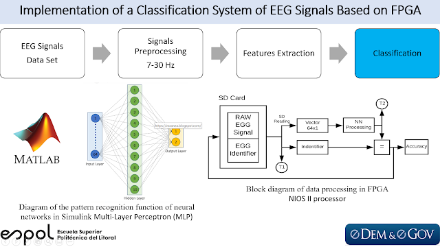 Implementation of a Classification System of #EEG Signals Based on #FPGA