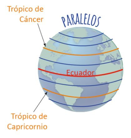 Geografía e Historia para ESO: LA TIERRA Y SU REPRESENTACIÓN