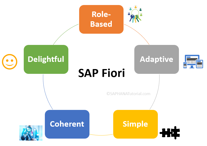 SAP FIORI Online Training: Learn SAP FIORI Online | Difference Between ...