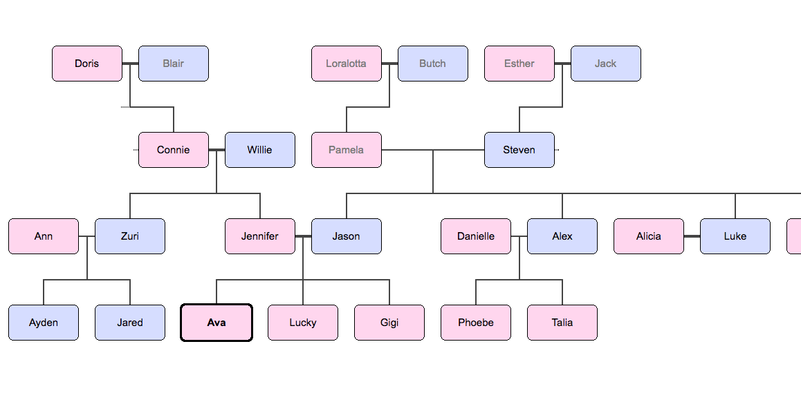 Ava S Tam Français: Family Tree
