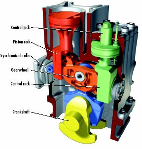Latest Inventions in Cars: Car Engine with Variable Compression Ratio