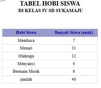 Pengertian Data dan Diagram - Berbagi Informasi