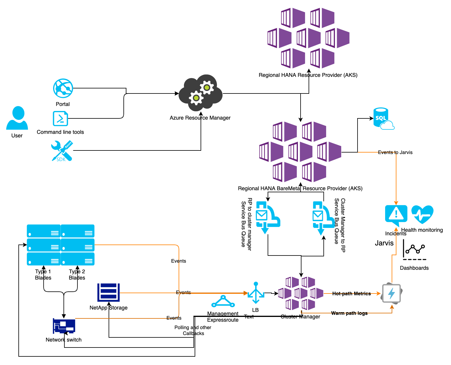 Bong Geek - Abhinaba Basu: Managing Baremetal blades in Azure