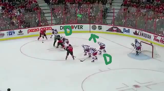 Keith McAdams Coaching Tips: New York Rangers Quick Transition On ...