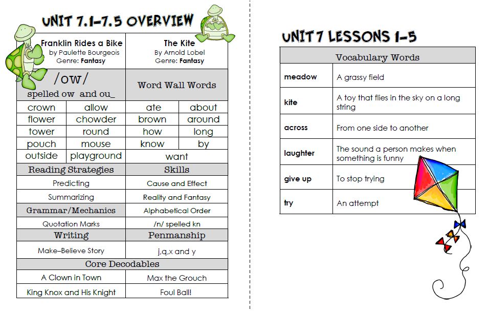 Sailing Through 1st Grade: Open Court Imagine It Unit 7 Materials