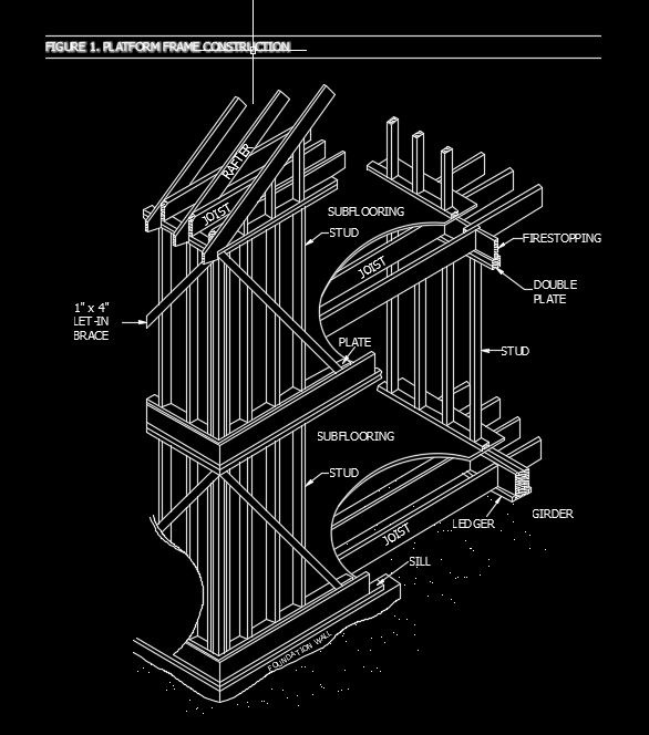Platform Frame Construction ~ Awesome Kitchen