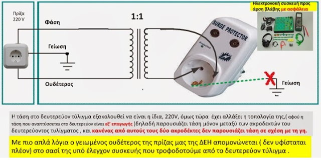 ΗΛΕΚΤΡΟΛΟΓΟΙ 1ης ΕΠΑΣ ΟΑΕΔ ΘΕΣΣΑΛΟΝΙΚΗΣ: ΜΕΤΑΣΧΗΜΑΤΙΣΤΕΣ ΓΑΛΒΑΝΙΚΗΣ ...