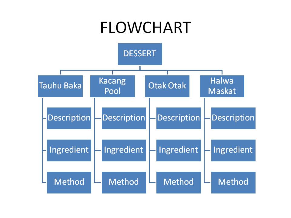 Digital Media Assignment 3: August 2011