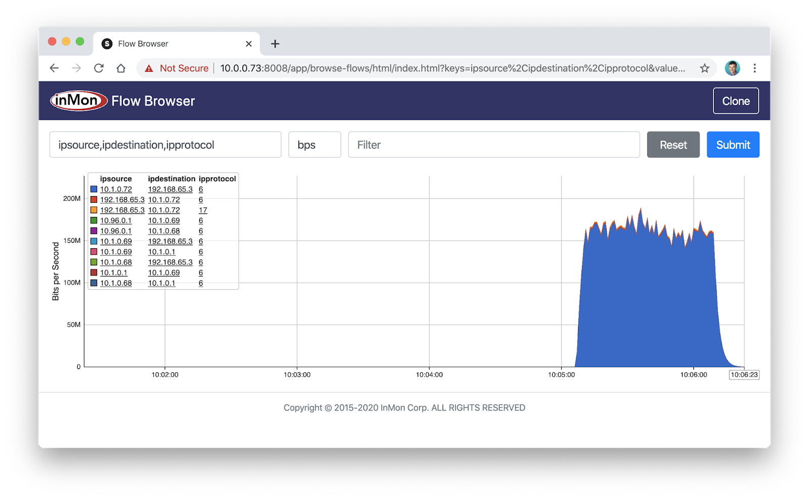 sFlow: Kubernetes testbed