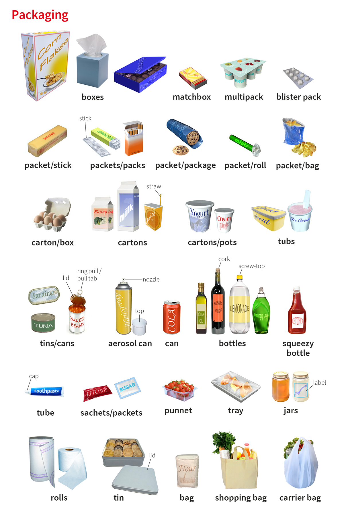 Learn English Today: Countable vs Uncountable Nouns