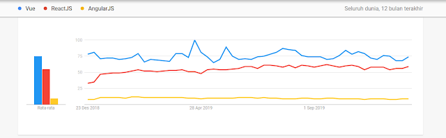 Mengapa Memilih Vue JS