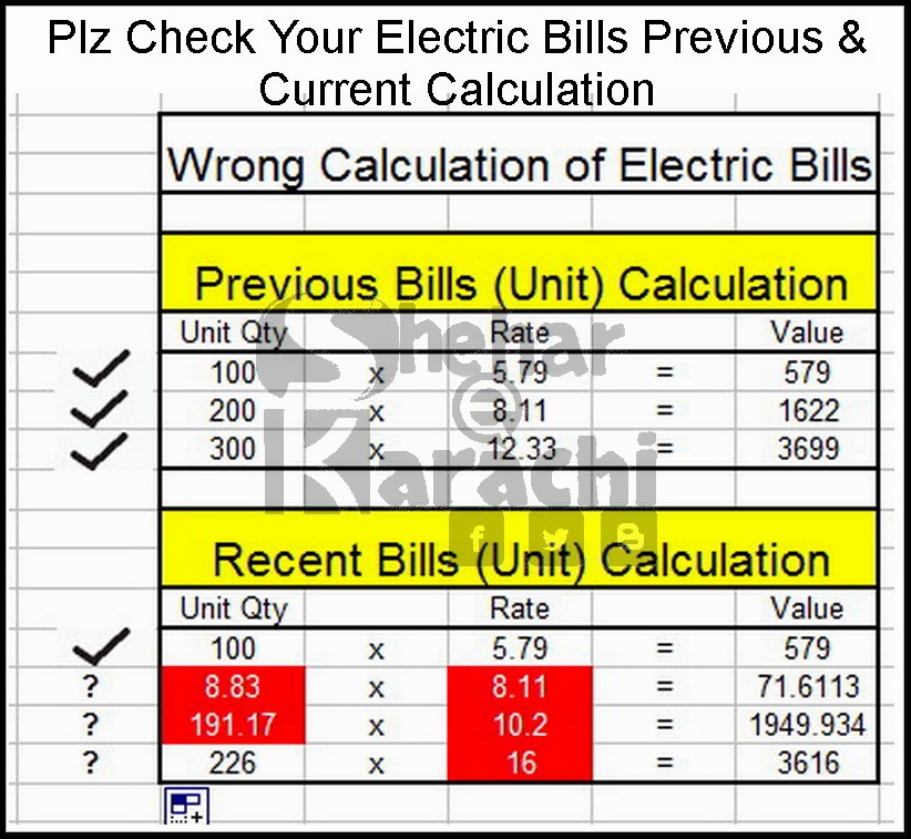 Check Wrong Calculation Of Current Electric Bills Shehar E Karachi News Islam Recipe Article