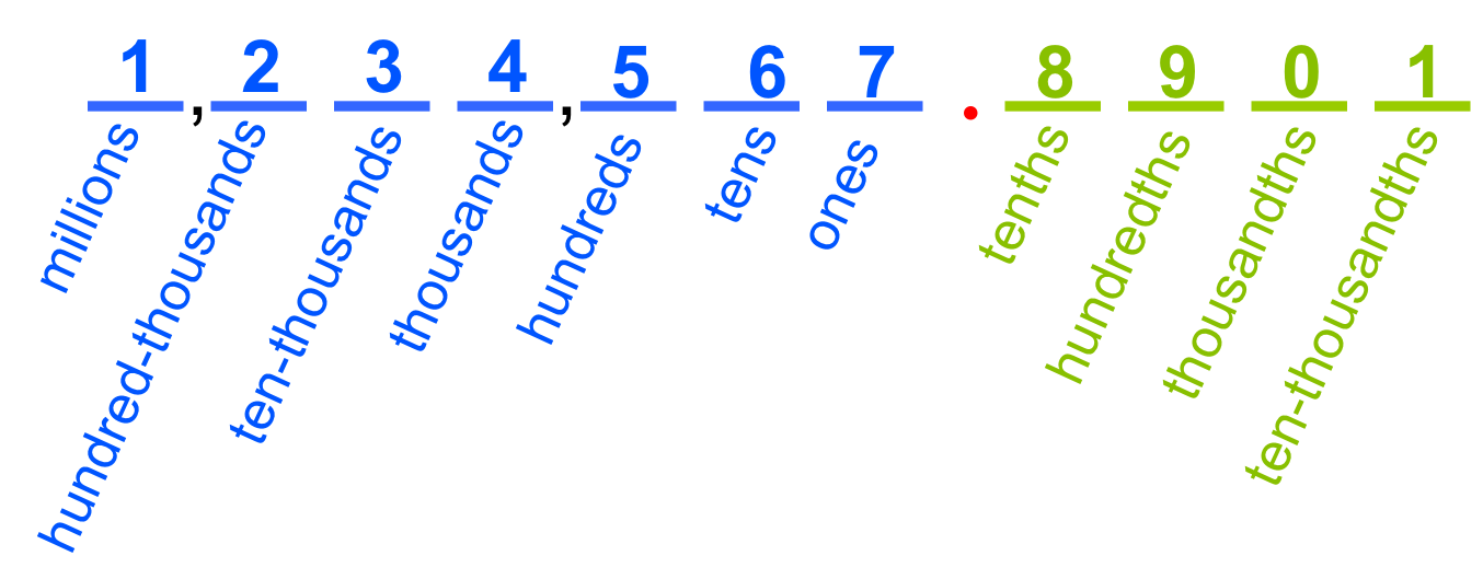 Mrs J s Math Resource Page EXPONENTS And BASE TEN Place Value mrs-j-s-math-resource-page-exponents-and-base-ten-place-value