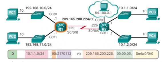 CCNA Complete Course: What is Routing & Cisco Routing Table