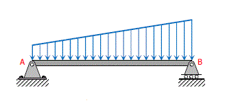 Classification of Load - Mechanical Engineering