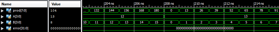 Verilog Coding Tips And Tricks Verilog Code For 4 Bit Wallace Tree
