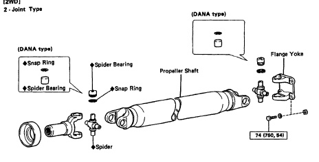 PROPELLER SHAFT - MESIN dan KAPAL